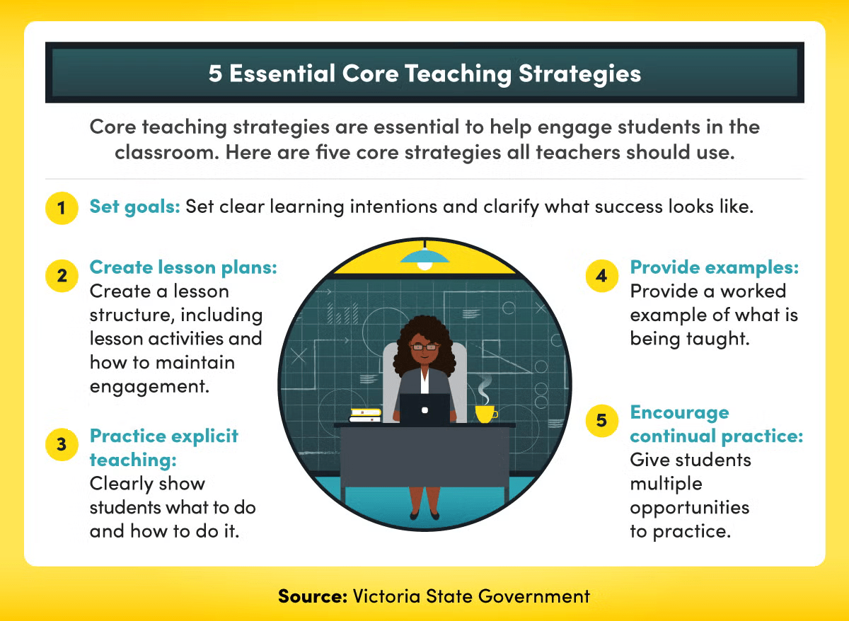 Teaching Strategies For Boosting Student Engagement | Southern Cross University